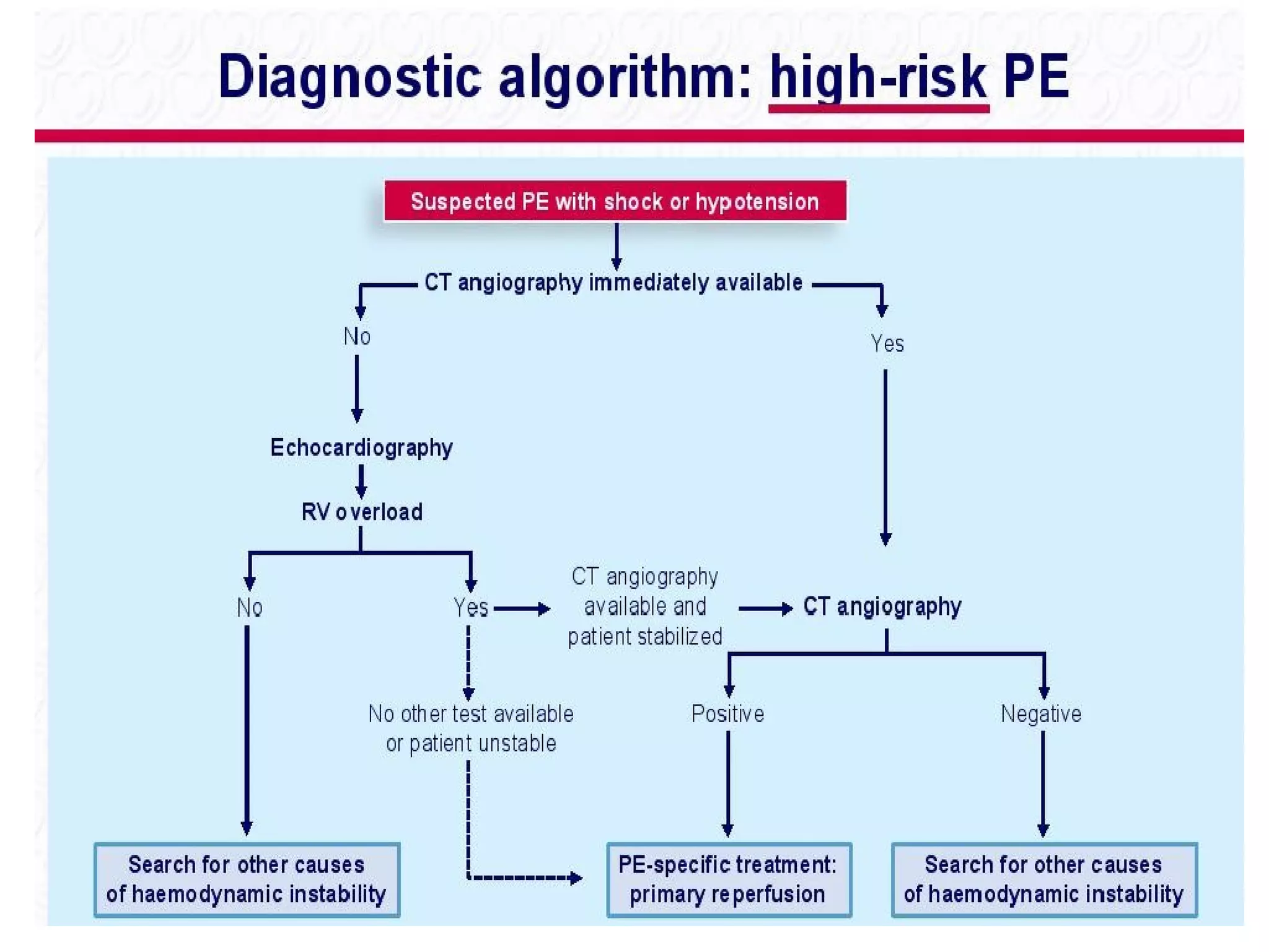 Pulmonary Embolism and CTEPH | PPT | Free Download