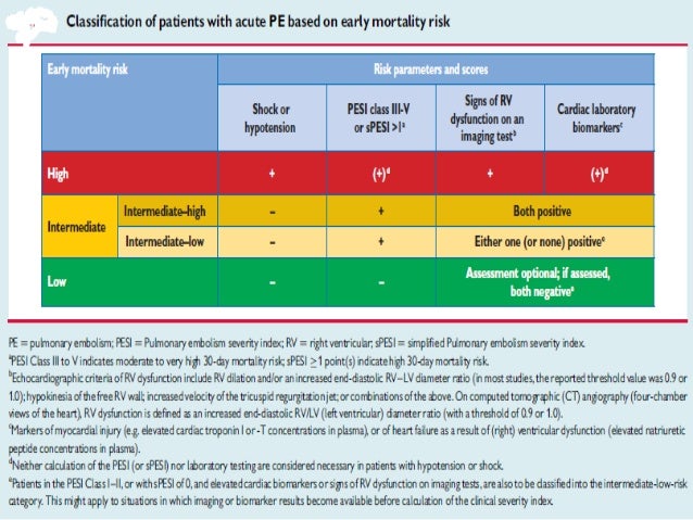 Pulmonary Embolism and CTEPH
