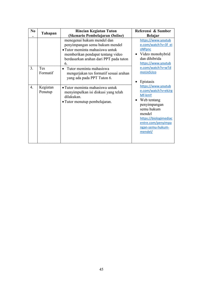 PEBI4101_RAT_SAT_Kisi2 Tugas_Kisi FSumatif.docx