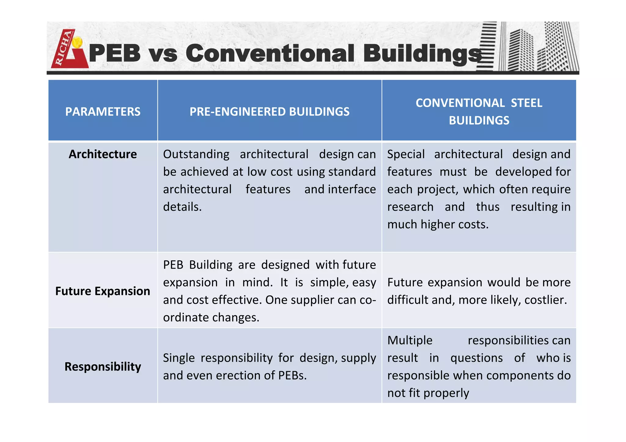 Peb presentation | PDF