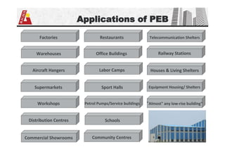 Peb presentation | PDF