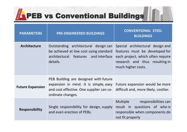 Peb presentation | PDF