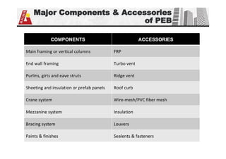 Peb presentation | PDF