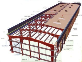 Pre Engineered Steel Buildings | PPT