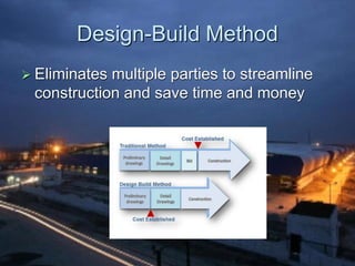 Pre Engineered Steel Buildings | PPT