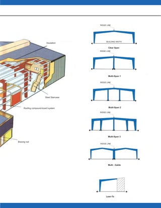 Satec Pre-engineered buildings | PDF