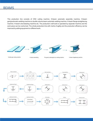 Satec Pre-engineered buildings | PDF