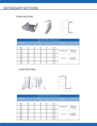 Satec Pre-engineered buildings | PDF