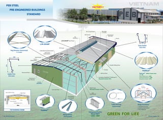 PEB Steel Buildings (English brochure) | PDF