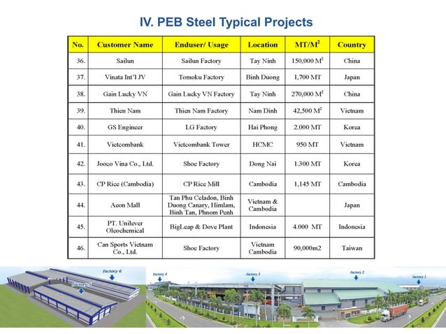 PEB Steel Company profile