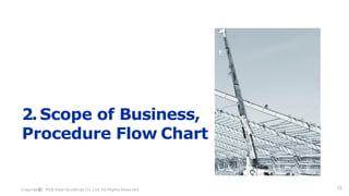 PEB Steel Profile.pdf