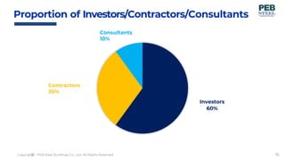 PEB Steel Profile.pdf
