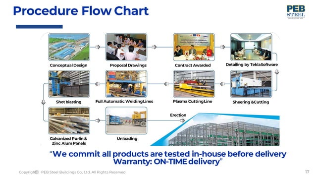 PEB Steel Profile.pdf | Asia Travel | Travel Locations