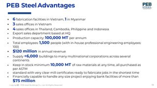 PEB Steel Profile.pdf