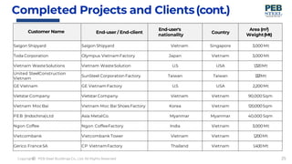 PEB Steel Profile.pdf