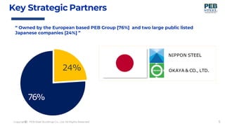 PEB Steel Profile.pdf