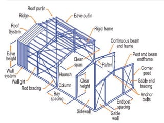 Peb structures | PPT