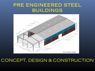Peb structures | PPT