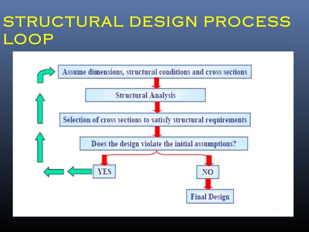 Peb structures | PPT | Civil Engineering Industry | Industries