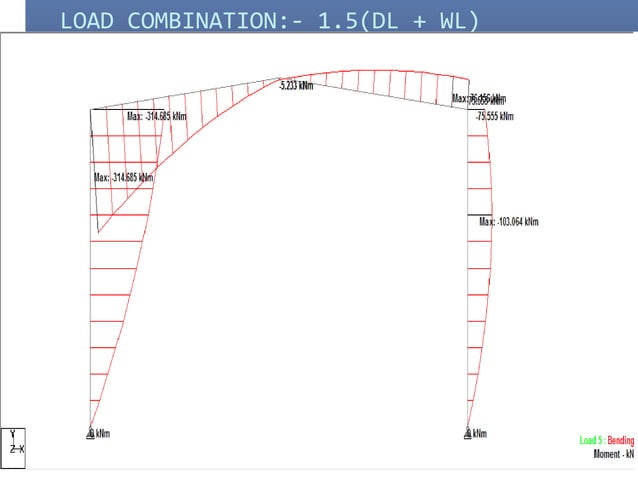 Peb structures | PPT | Civil Engineering Industry | Industries