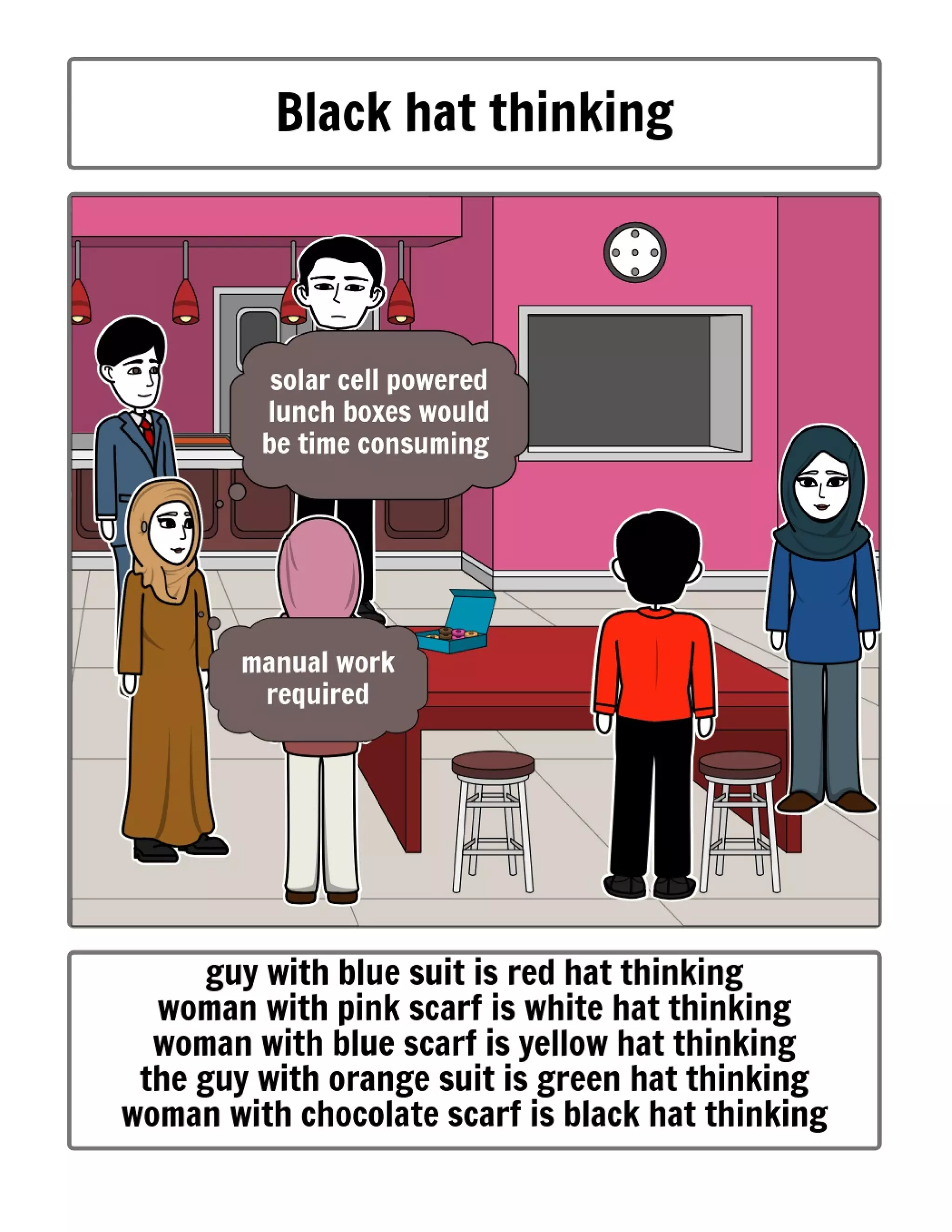 Thinking Skills | PPT