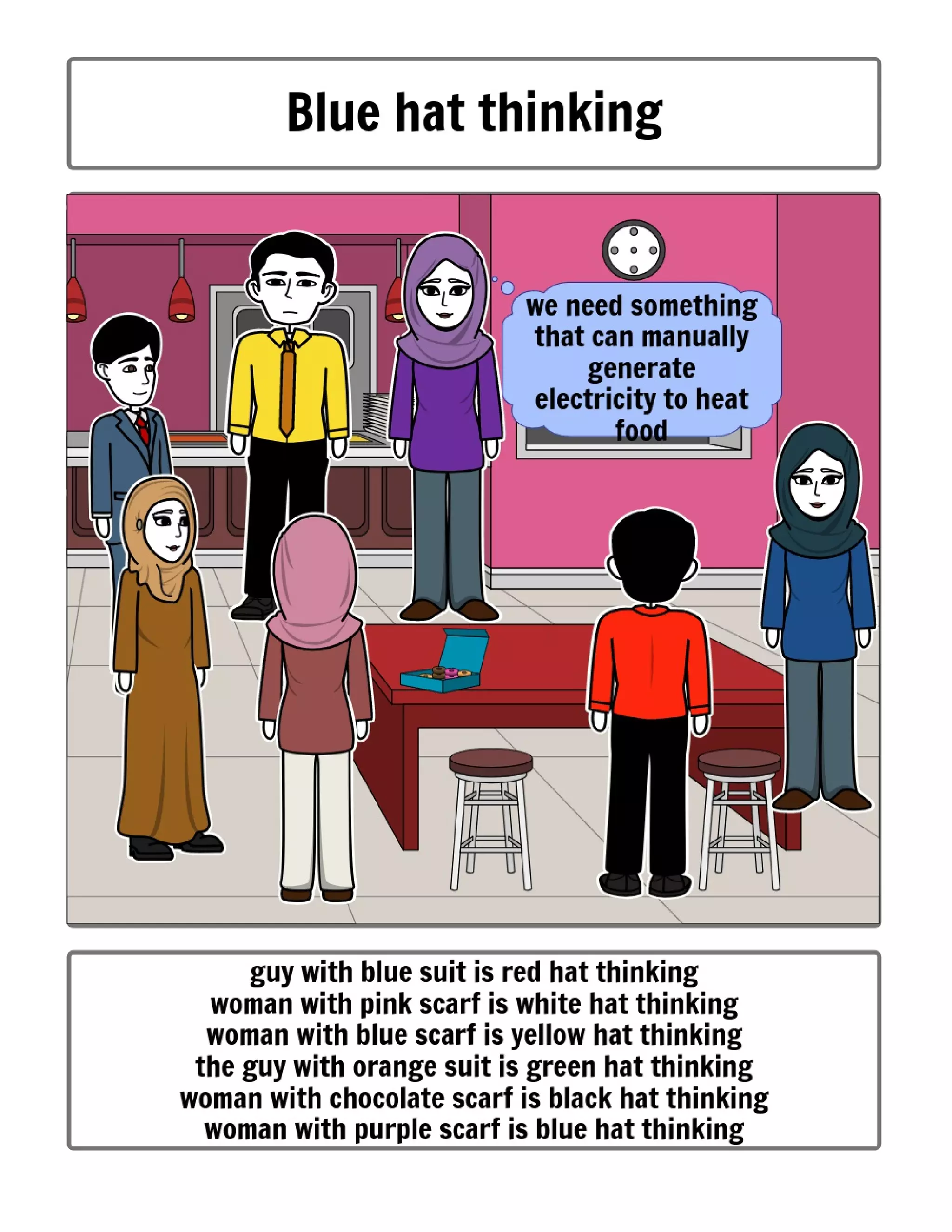 Thinking Skills | PPT