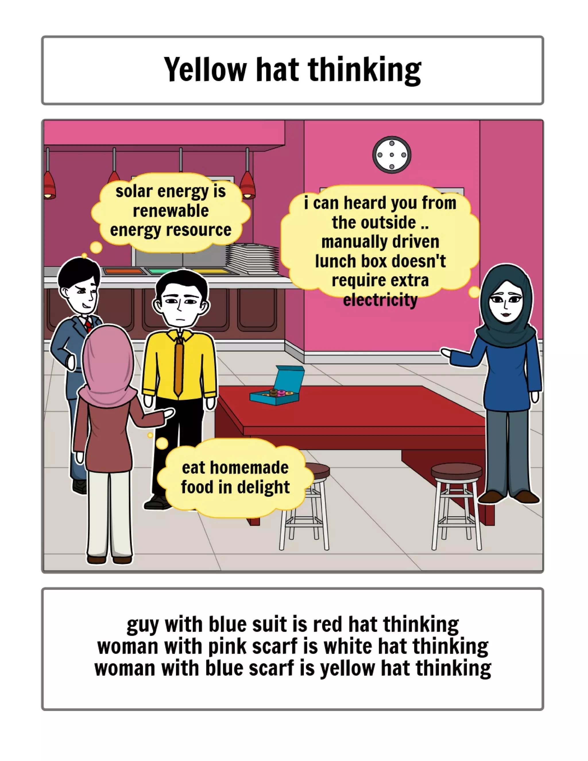 Thinking Skills | PPT