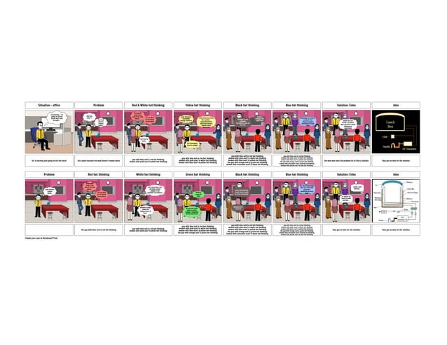 Thinking Skills | PPT