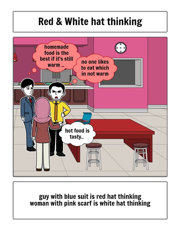 Thinking Skills | PPT