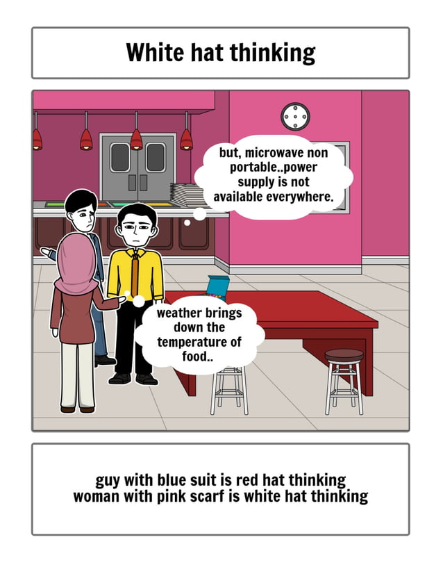 Thinking Skills | PDF