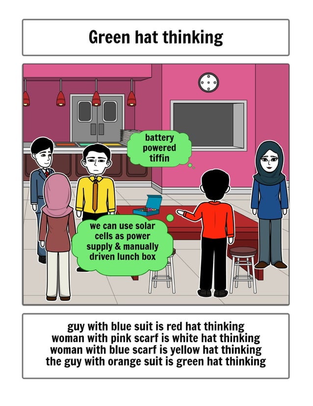 Thinking Skills | PPT