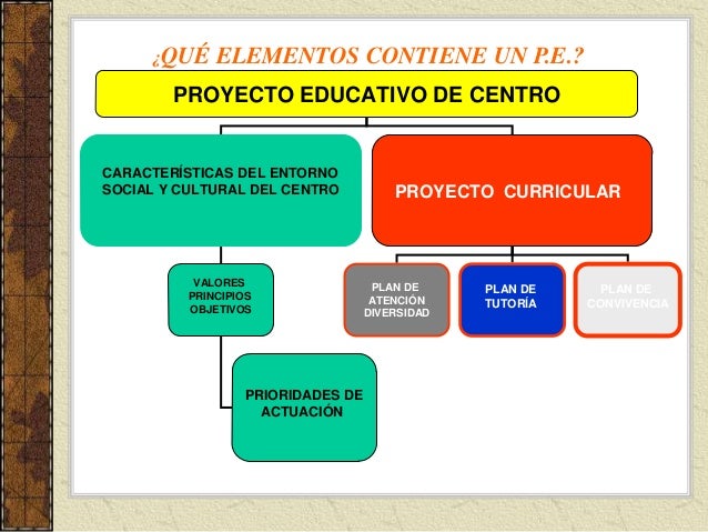 Proyecto Educativo De Centro: Qué Es Y Ejemplos – BDNE