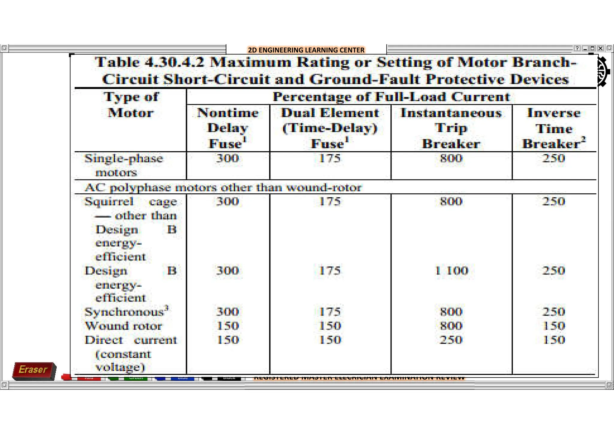Philippines electrical code-CHAPTER-4-AND-5.pdf | Home Appliances | Home & Garden