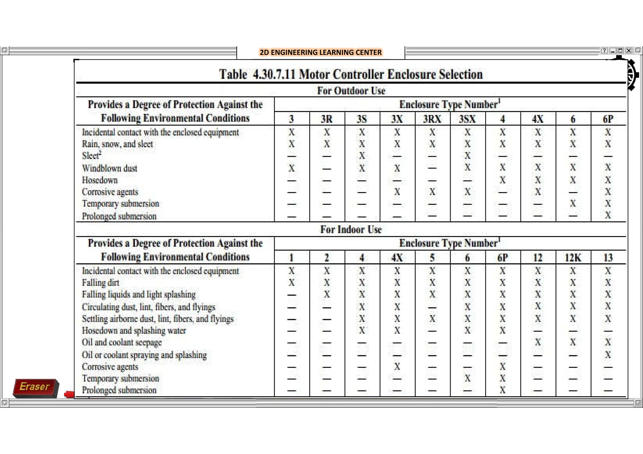 Philippines electrical code-CHAPTER-4-AND-5.pdf | Home Appliances ...