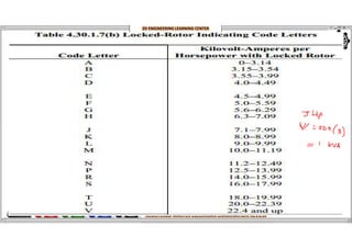 Philippines electrical code-CHAPTER-4-AND-5.pdf
