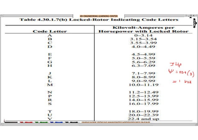 Philippines electrical code-CHAPTER-4-AND-5.pdf | Home Appliances ...
