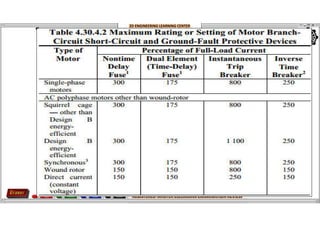 Philippines electrical code-CHAPTER-4-AND-5.pdf