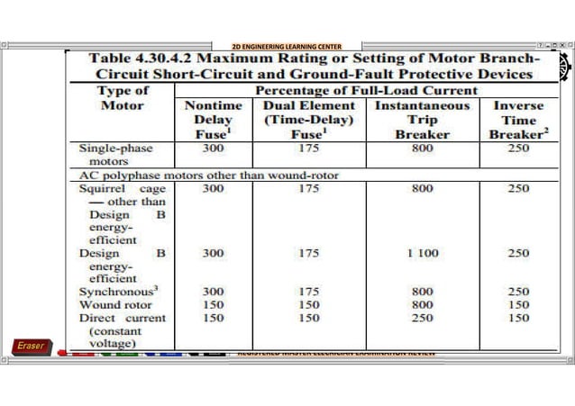 Philippines electrical code-CHAPTER-4-AND-5.pdf | Home Appliances ...