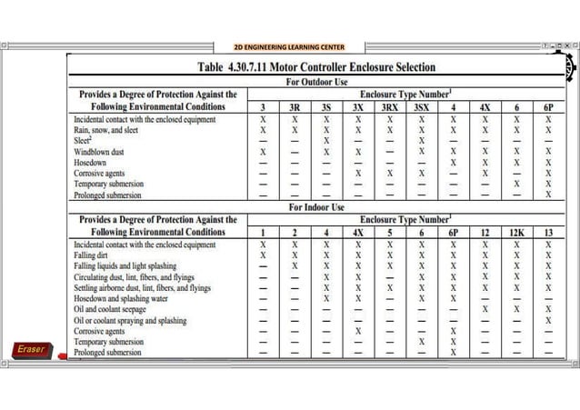 Philippines electrical code-CHAPTER-4-AND-5.pdf | Home Appliances ...