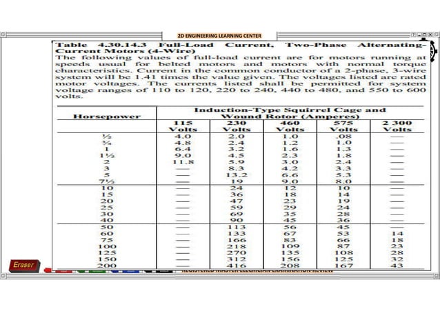 Philippines electrical code-CHAPTER-4-AND-5.pdf | Home Appliances ...