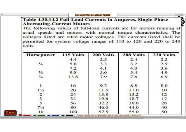 Philippines electrical code-CHAPTER-4-AND-5.pdf | Home Appliances ...