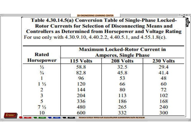 Philippines electrical code-CHAPTER-4-AND-5.pdf | Home Appliances ...