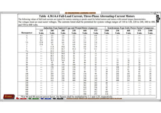 Philippines electrical code-CHAPTER-4-AND-5.pdf