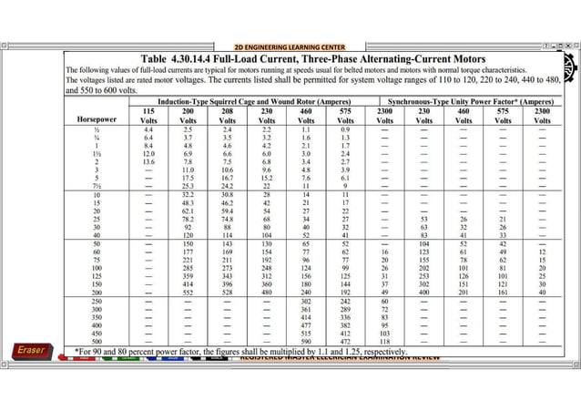 Philippines electrical code-CHAPTER-4-AND-5.pdf | Home Appliances ...