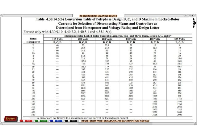 Philippines electrical code-CHAPTER-4-AND-5.pdf | Home Appliances ...