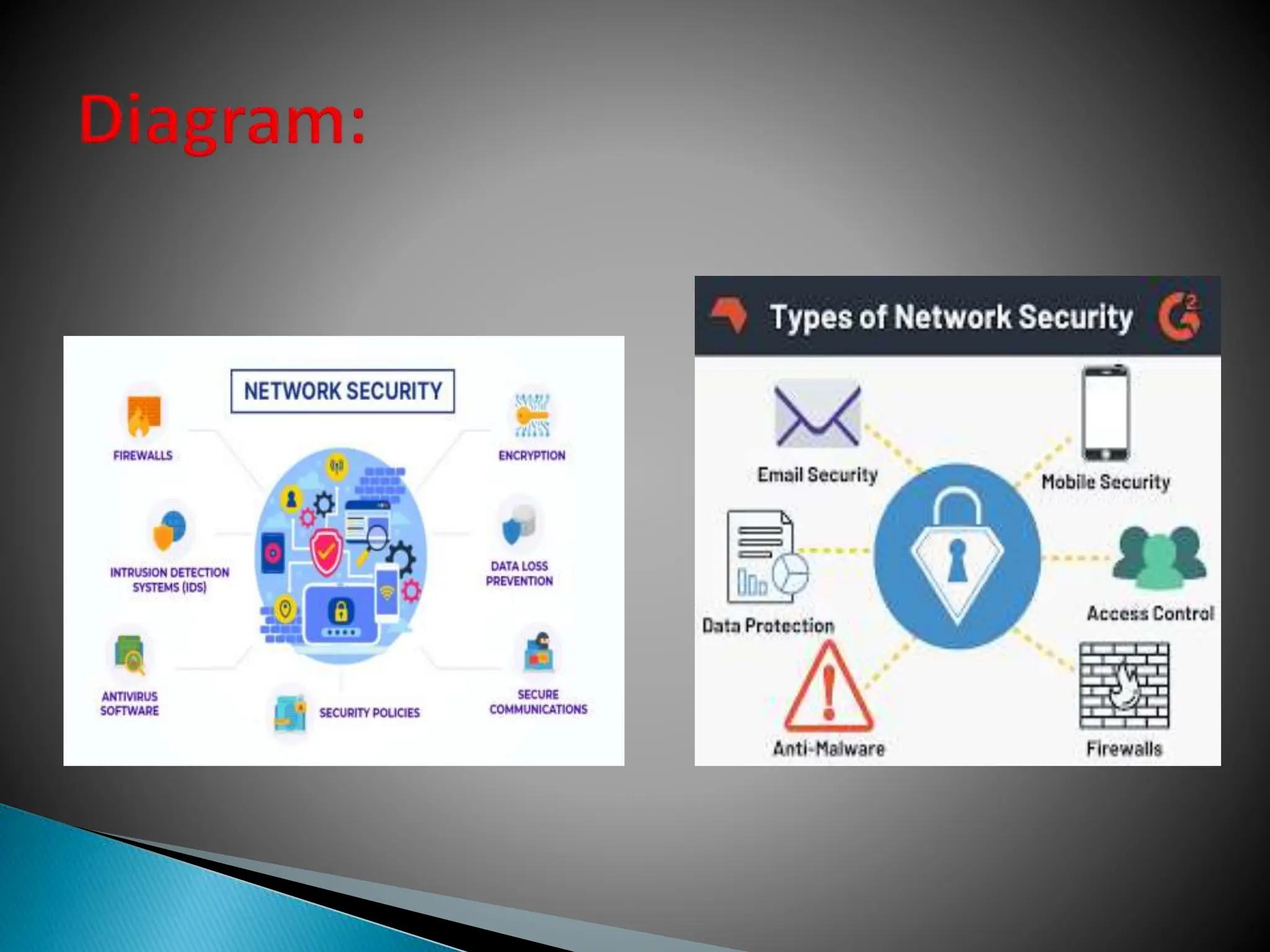 Needs of Network security.pptx. Cryptography | PPTX