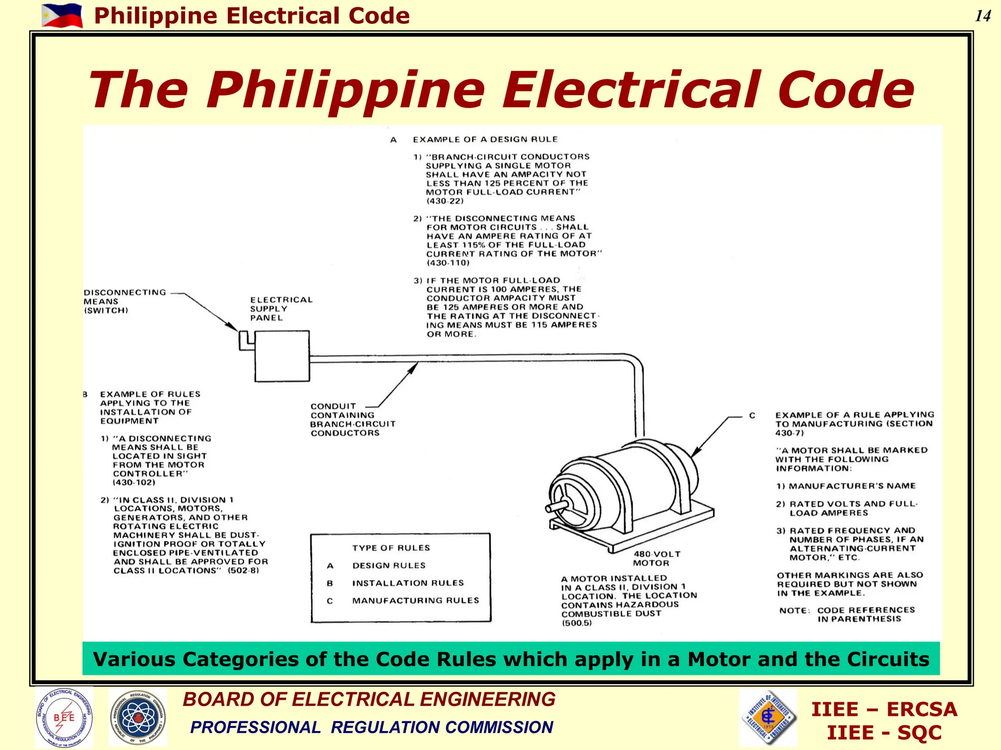 PEC-Philippine-Elec.-Code-by-JVM-Part-1.pdf