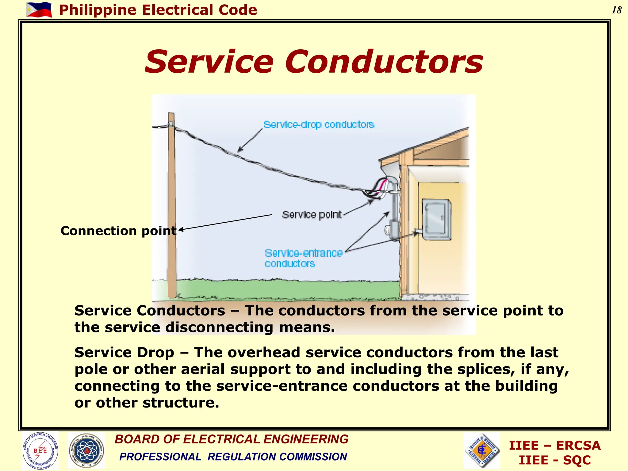 PEC-Philippine-Elec.-Code-by-JVM-Part-1.pdf