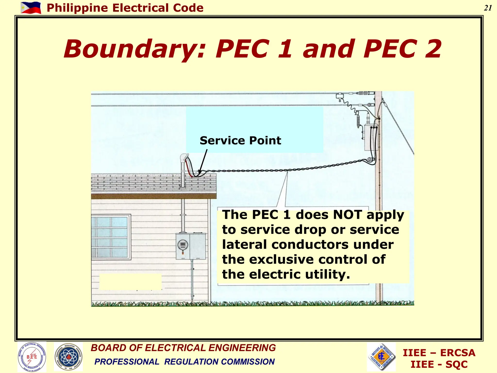 PEC-Philippine-Elec.-Code-by-JVM-Part-1.pdf