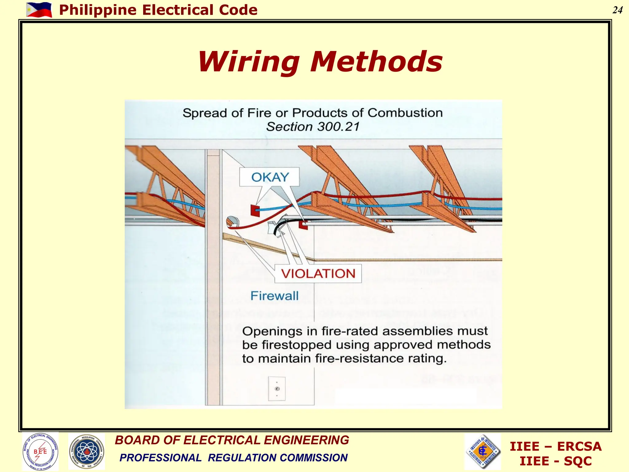 PEC-Philippine-Elec.-Code-by-JVM-Part-1.pdf
